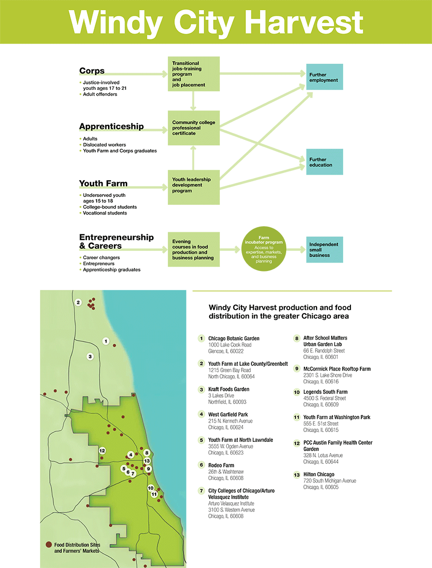 Infographic: Urban Agriculture | Chicago Botanic Garden